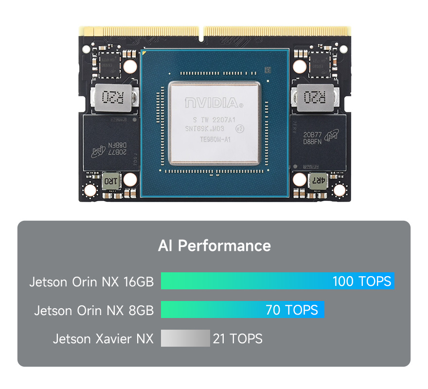 Jetson Orin NX AI Development Kit For Embedded And Edge Systems, Options for 8GB/16GB Memory
